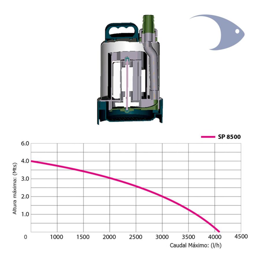 Bomba de achique BOYU SP 8500 es muy potente y confiable