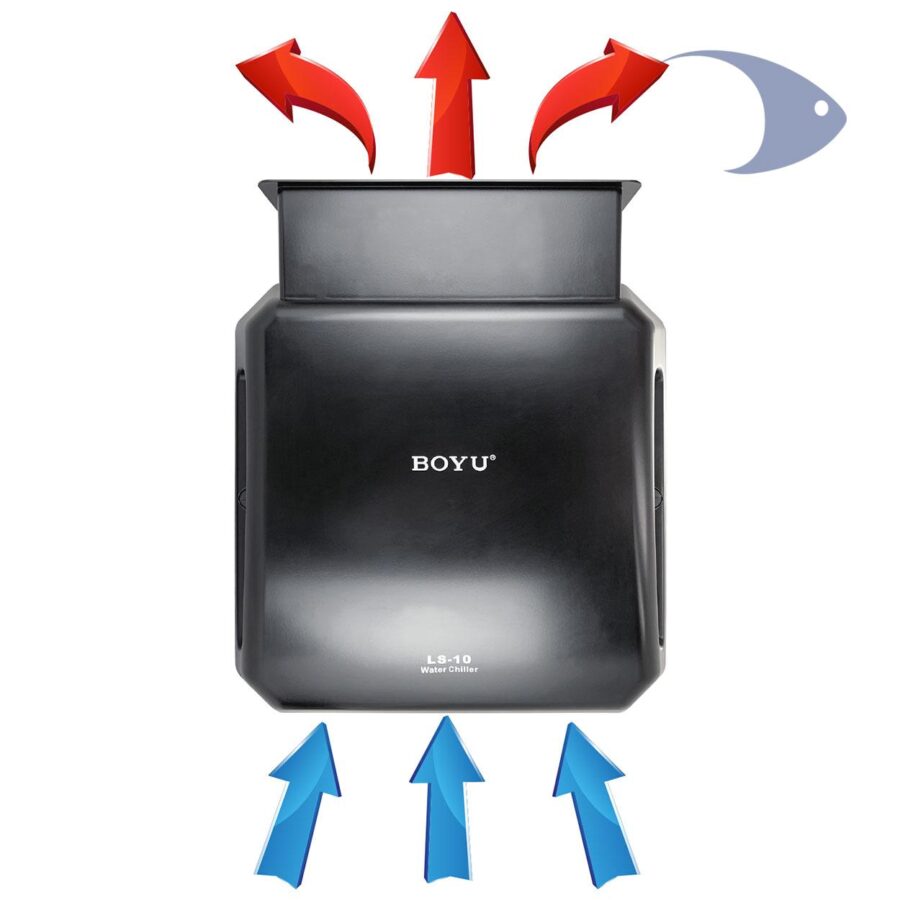 Enfriadores BOYU Serie LS 10 y 20 potentes y eficientes